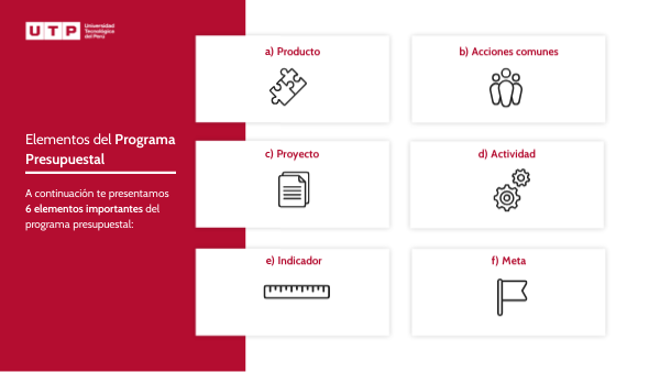 S7_Elementos del Programa Presupuestal | Genially