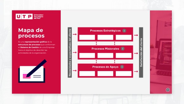 Semana 6 - Mapa de procesos | Genially