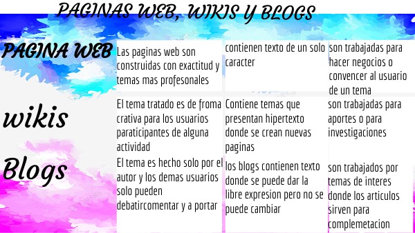 paginas web, wikis y blogs