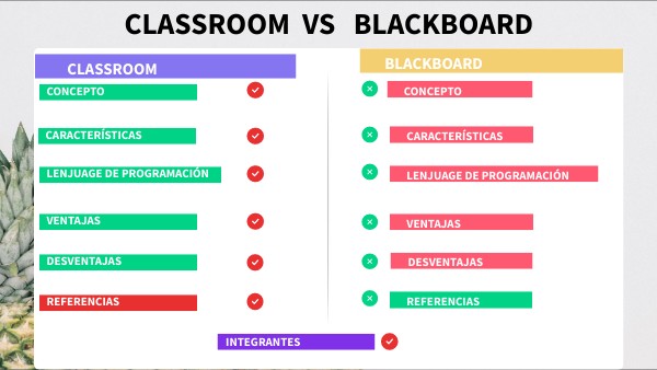 CLASSROOM VS BLACKBOARD | Genially