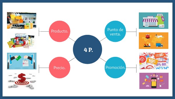 Las 4 P | Genially