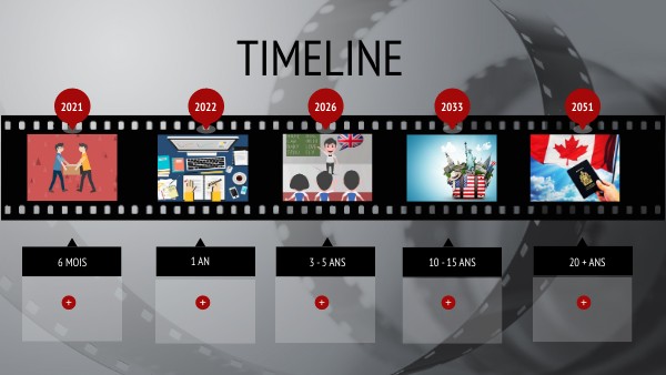 Timeline Jorge Alberto Mena Celis | Genially