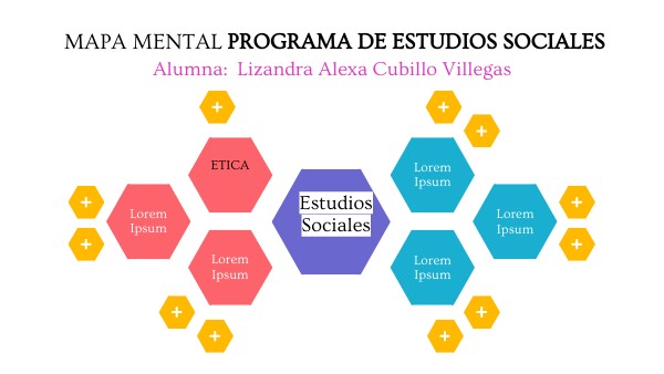 MAPA MENTAL ESTUDIOS SOCIALES | Genially