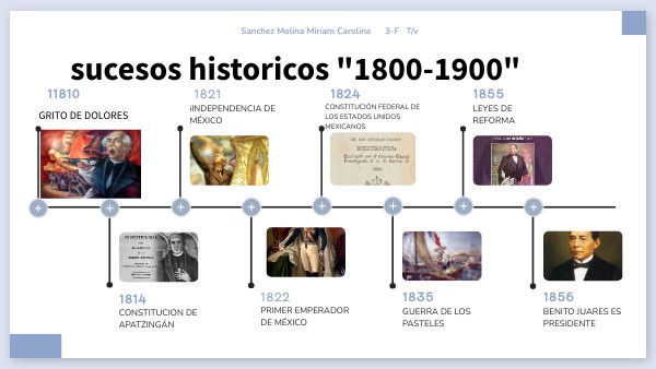 sucesos históricos