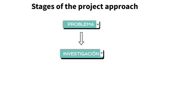 Project Approach