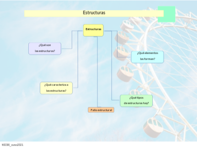Estructuras | Genially