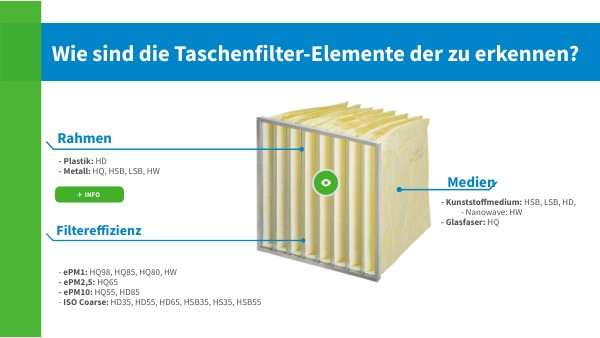 Bag filter - Wie sind die Beutelfilter-Elemente der zu erkennen?