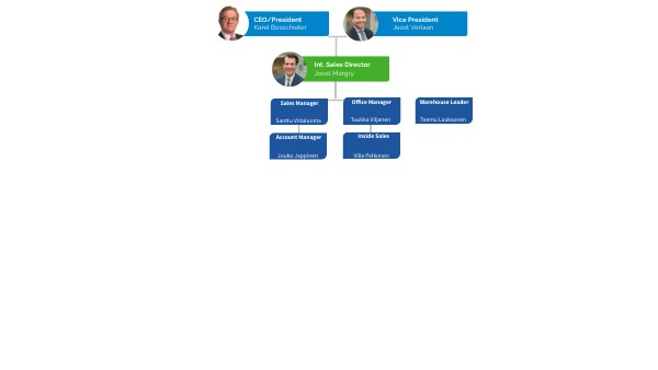 Organization Chart Finland
