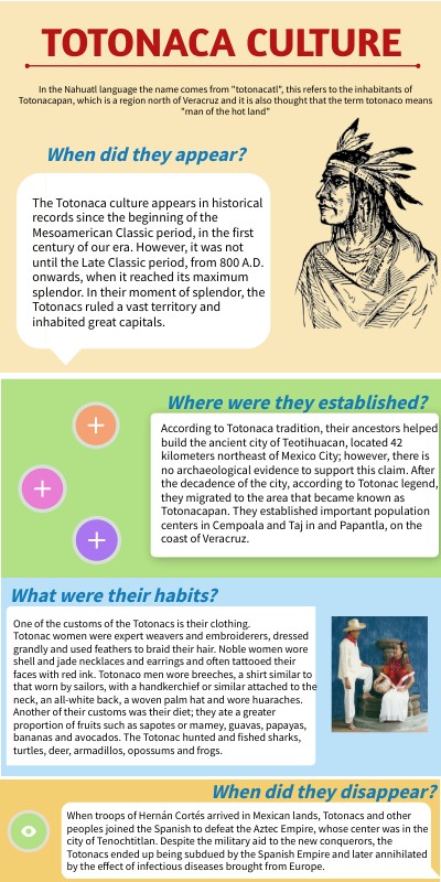 INFOGRAFÍA TOTONACAS VCOII
