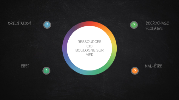 RESSOURCES CIO BOULOGNE SUR MER | Genially