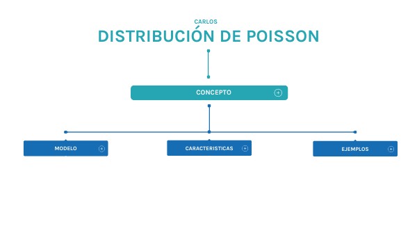 Distribución de Poisson