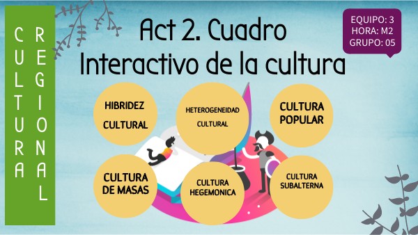 AF2 Cuadro de doble entrada sobre la cultura. Equipo: 3 Grupo: 05 | Genially