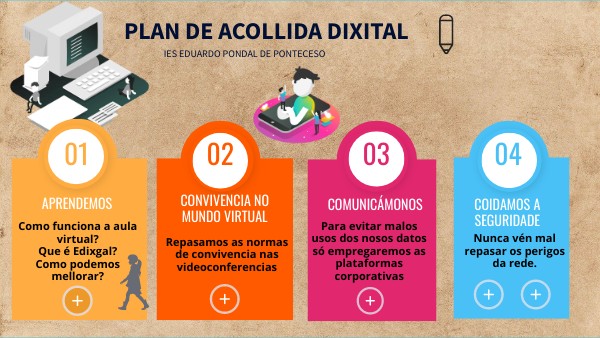 Plan de acollida dixital | Genially