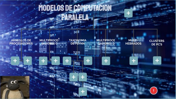 MODELOS DE COMPUTACION PARALELA | Genially