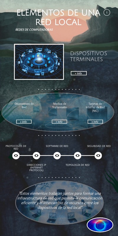 Elementos de una red local | Genially