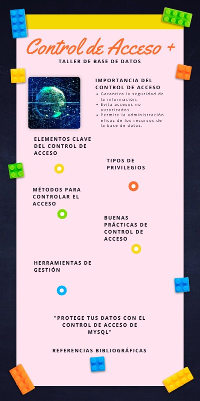 Conceptos básicos de control de acceso | Genially