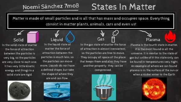 Mind Map States In Matter - Noemí 7moB | Genially