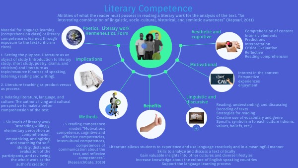 literature competence