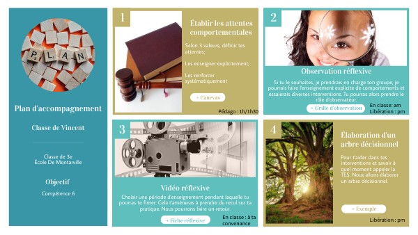 Plan d'accompagnement