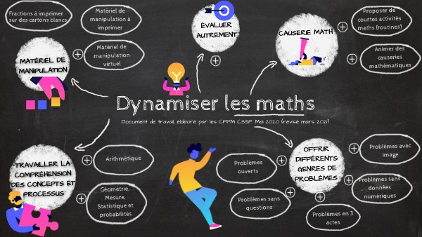Dynamiser les maths | Genially