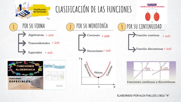 CLASIFICACIÓN DE LAS FUNCIONES-Alex Fiallos