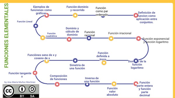 FUNCIONES ELEMENTALES