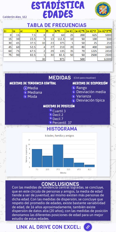 TRABAJO QUIMESTRAL 2, CALDERÓN ALEX | Genially