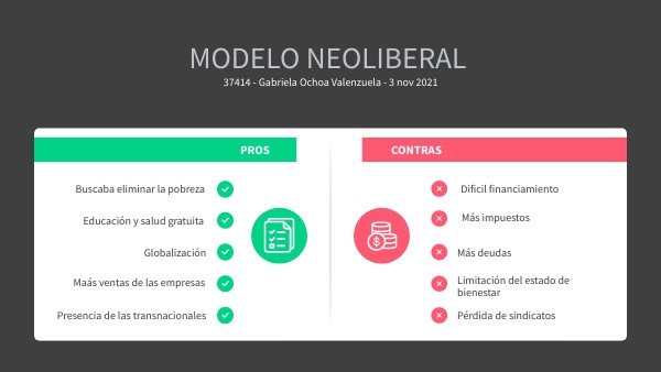 Modelo Neoliberal | Genially