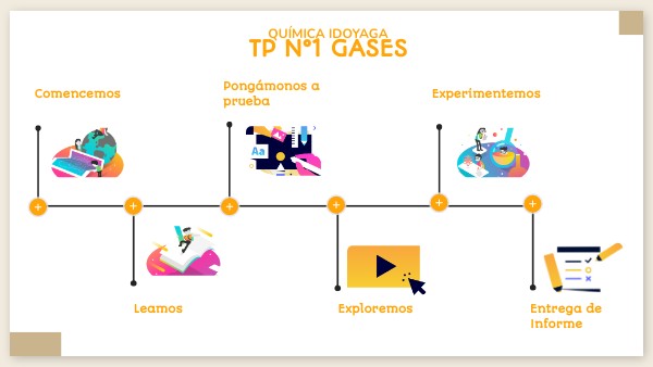 TP N°1 GASES Verano | Genially