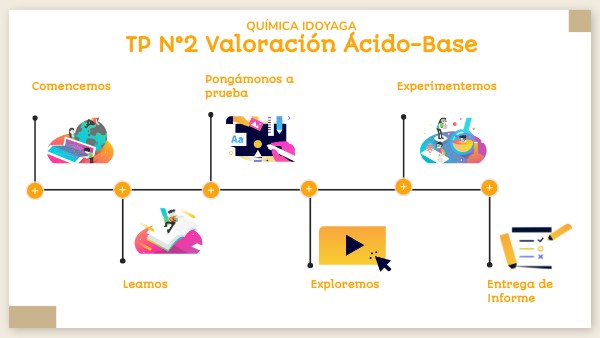 TP N°2 Valoración Ácido Base Verano | Genially