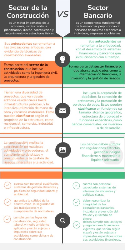 COMPARATIVE PROCESS | Genially