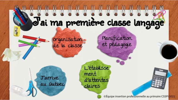 Langage - Genially de la rentrée