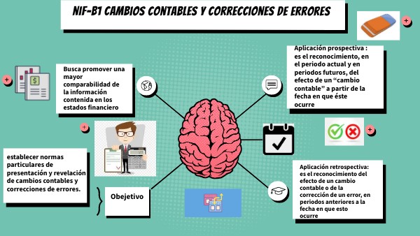 resumen de las NIF | Genially