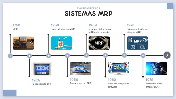 SISTEMAS MRP | Genially