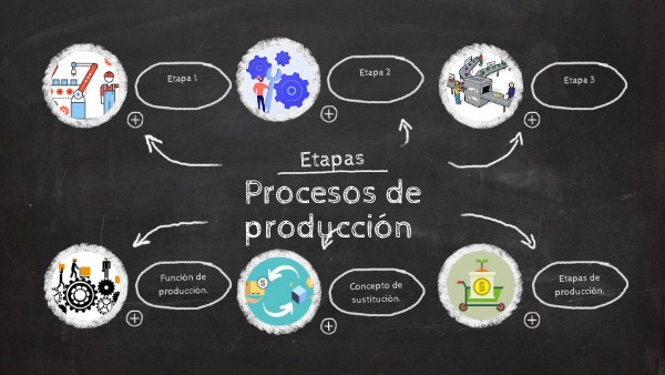 PROCESOS DE PRODUCCIÓN