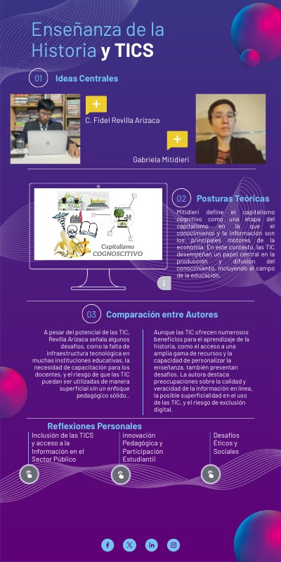 Infografía Historia y TICS | Genially