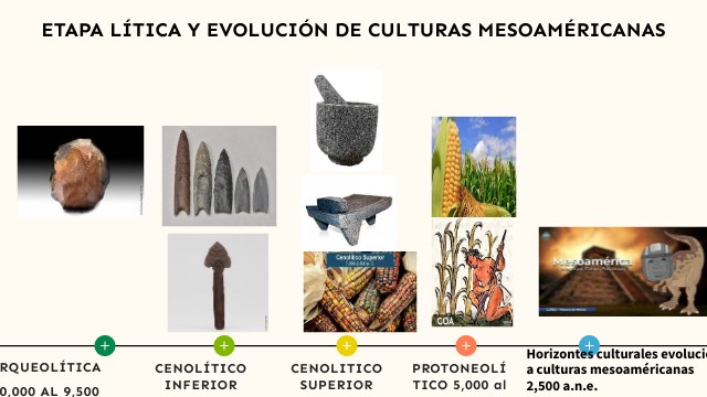 ETAPA LÍTICA | Genially