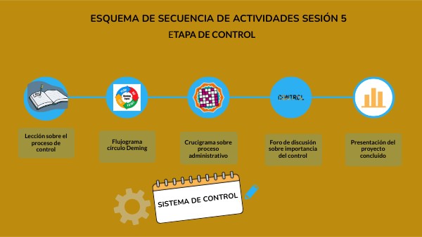 ETAPA DE CONTROL | Genially