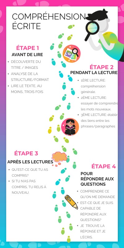 COMPRÉHENSION ÉCRITE