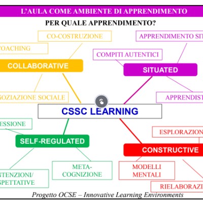 CSSC Learning | Genially
