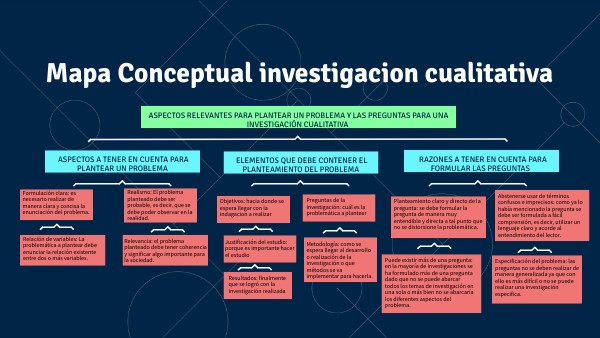 MAPA CONCEPTUAL INVESTIGACION CUALITATIVA | Genially