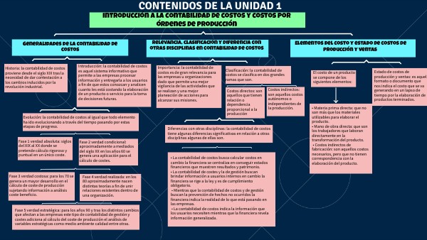 MAPA CONCEPTUAL UNIDAD 1 | Genially
