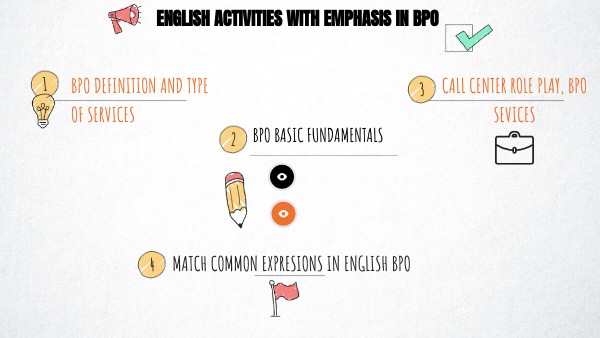 BPO English Activities | Genially