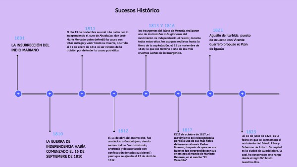 SUCESOS HISTÓRICOS | Genially