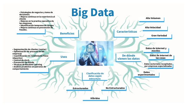MAPA MENTAL BIG DATA | Genially
