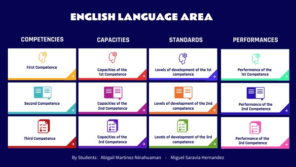 COMPARATIVE CHART ENGLISH | Genially