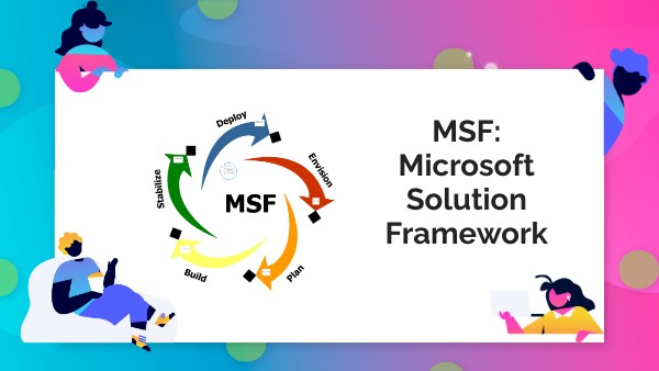 Metodología MSF | Genially