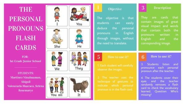THE PERSONAL PRONOUNS FLASH CARDS | Genially