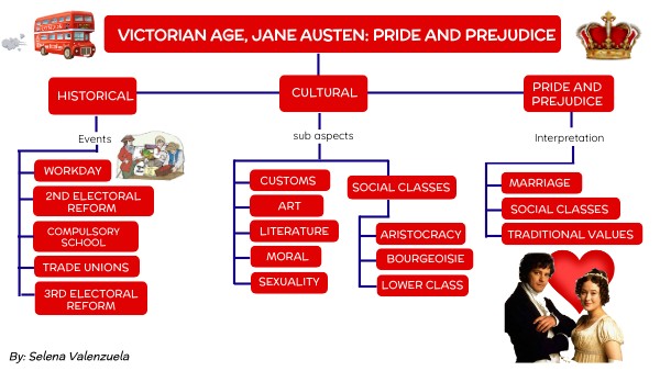 VICTORIAN AGE, JANE AUSTEN: PRIDE AND PREJUDICE