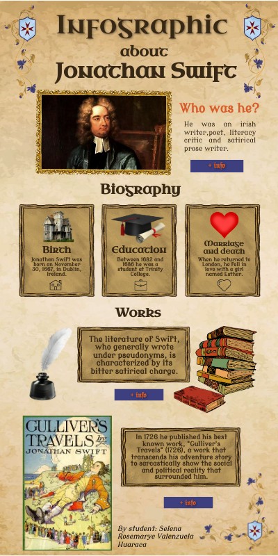 BIOGRAPHY OF JONATHAN SWIFT